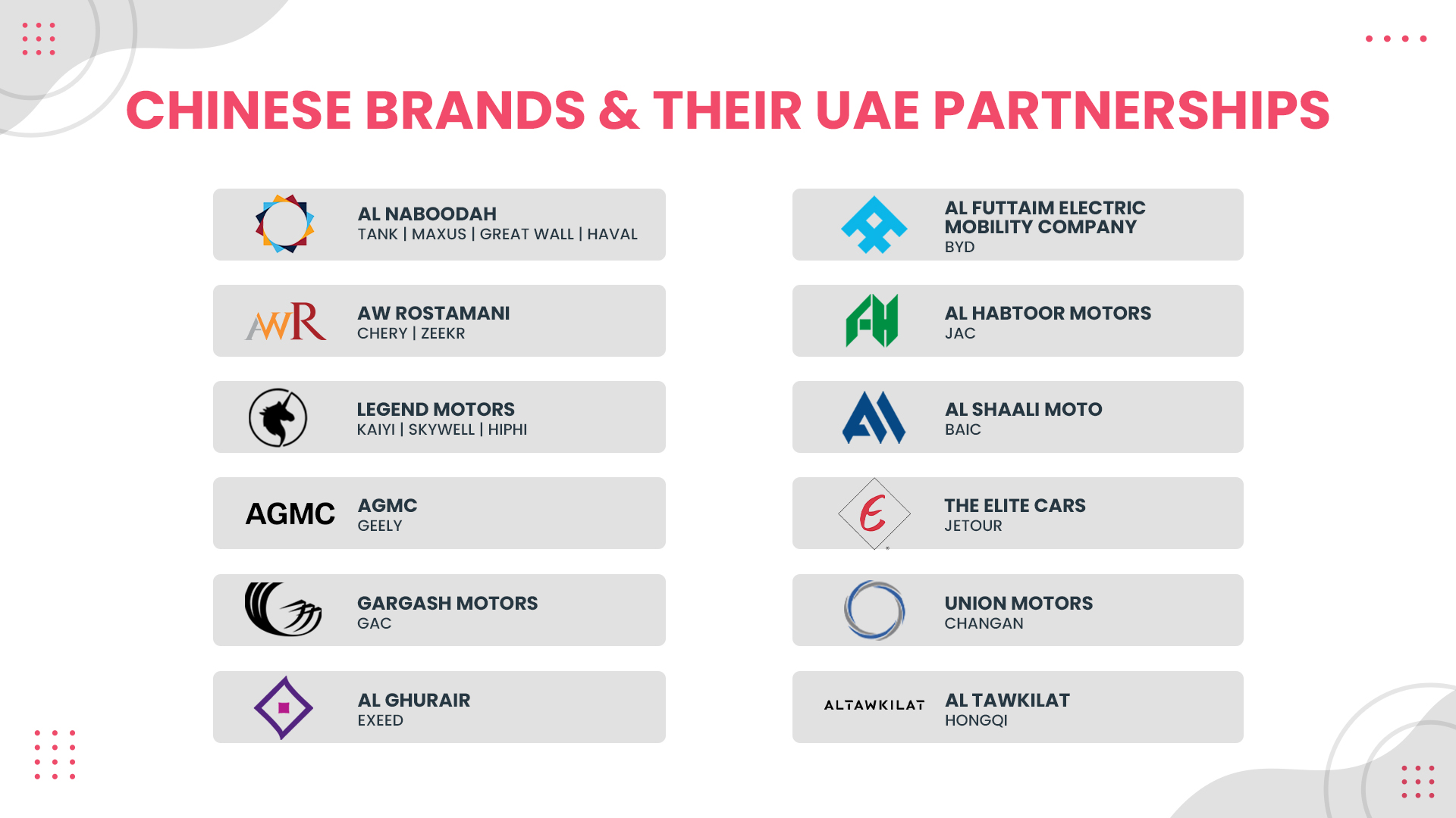 Chinese Cars & Brands: Growth, Pricing, Global Domination
