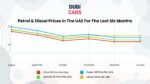 January 2025 Petrol & Diesel Prices in UAE - Latest Fuel Update