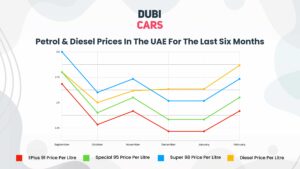 February 2025 Petrol & Diesel Prices in UAE - Latest Fuel Update