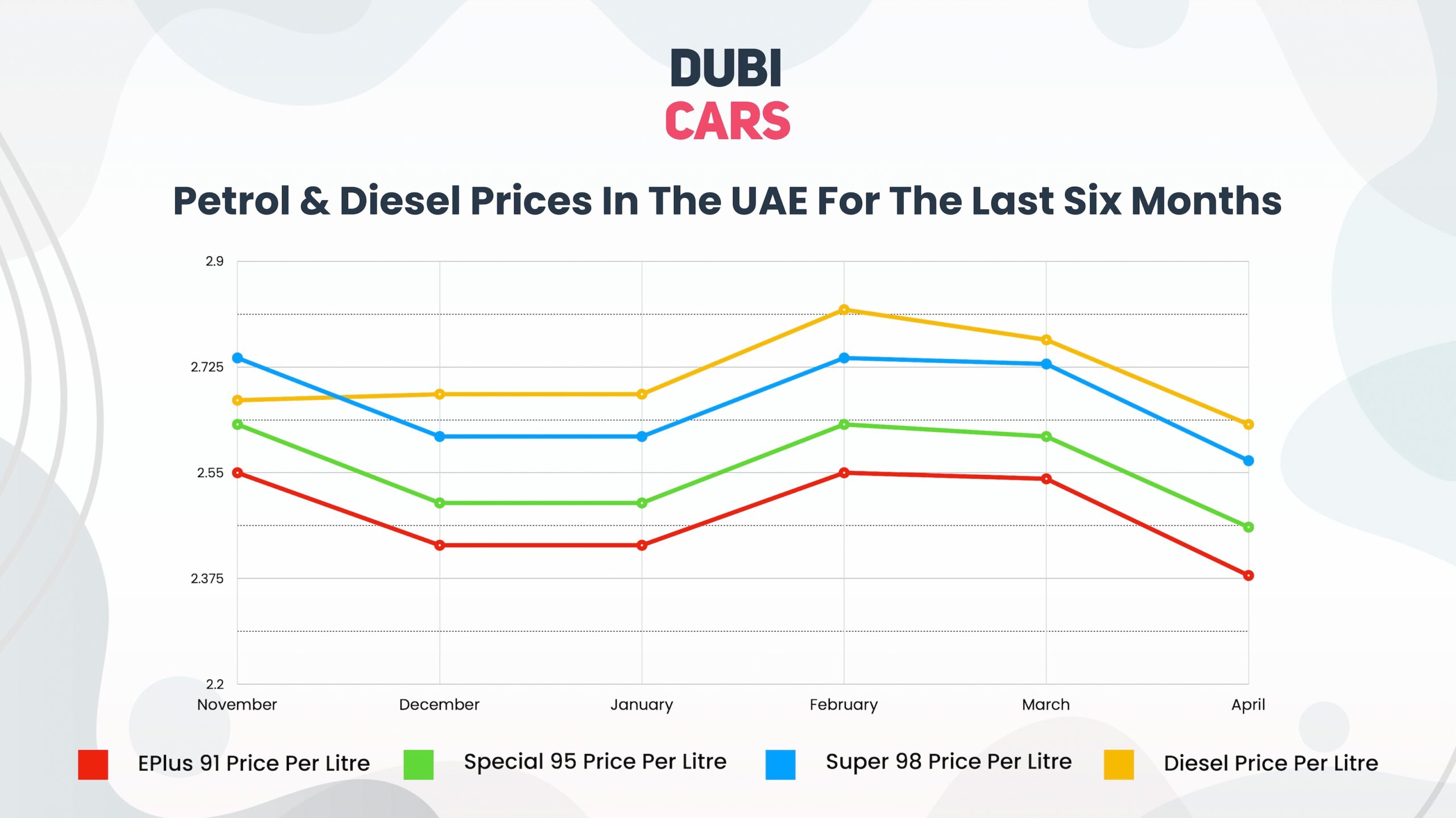 April 2025 Petrol & Diesel Prices in UAE - Big Petrol Price Drop!