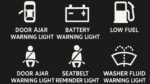 Car Dashboard Warning Lights Explained | Complete Guide with Symbols