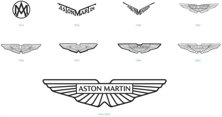 Aston Martin Logo History: Evolution of an Iconic Car Symbol