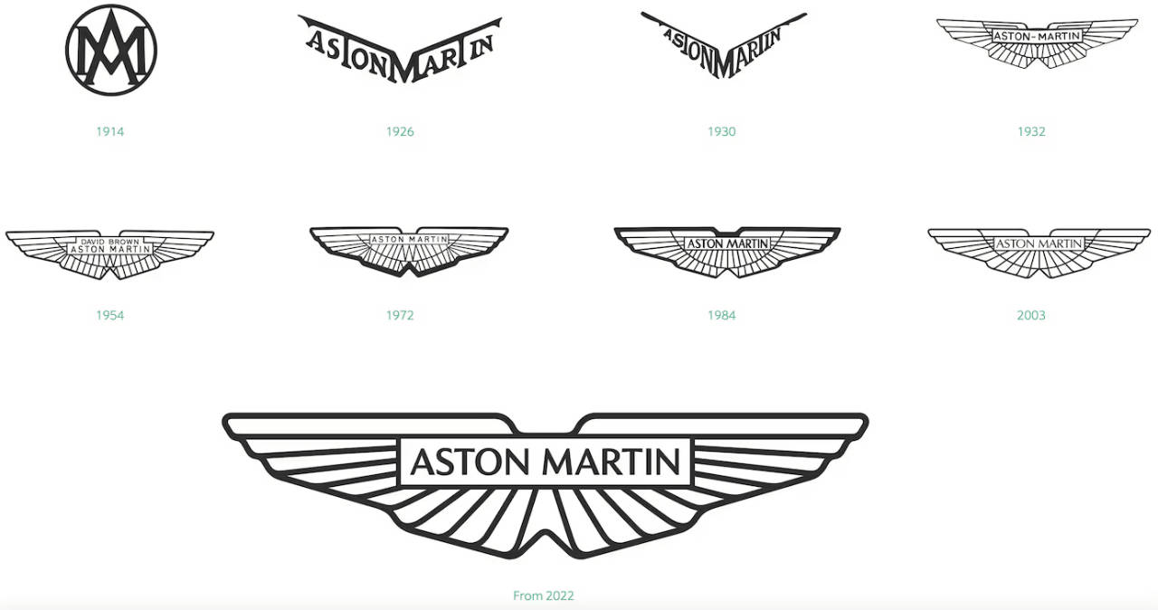 Aston Martin Logo History: Evolution of an Iconic Car Symbol
