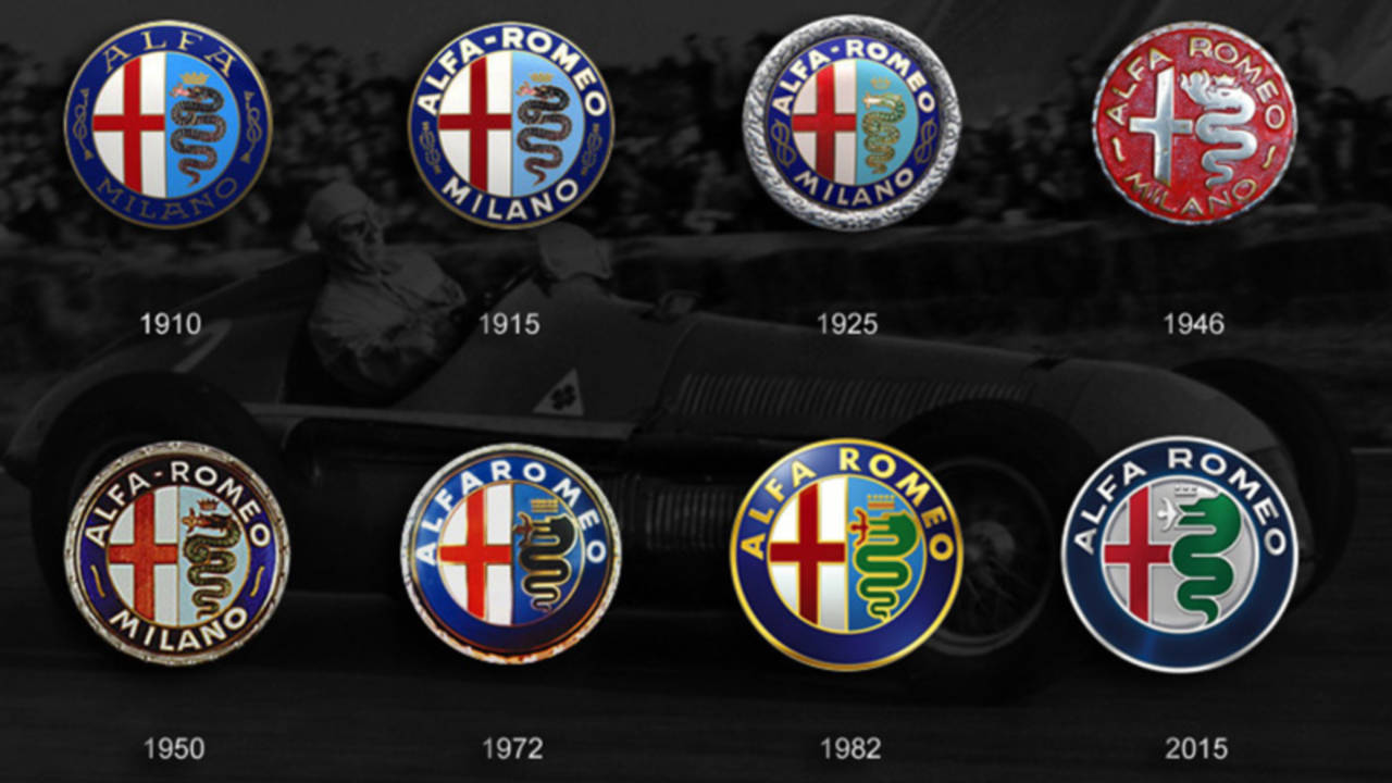 Alfa Romeo Logo History and Meaning: From 1910 to 2025
