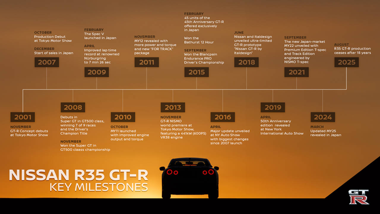 Nissan GT-R R35 Production Ends | Final T-Spec Model